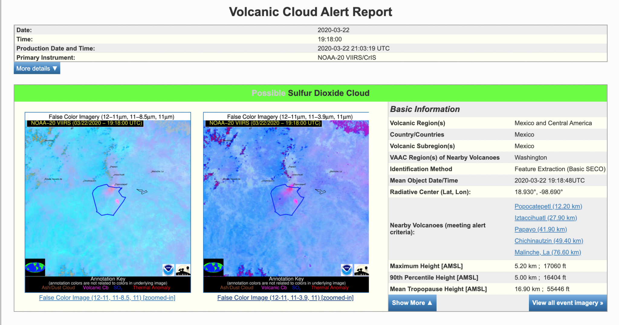 JPSS Volcanic Hazards Initiative: Introduction to the VOLCAT SO2 ...
